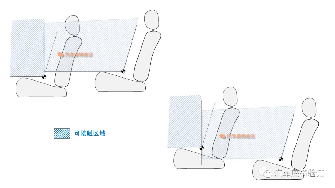 ECE R21汽车座椅凸出物试验解析